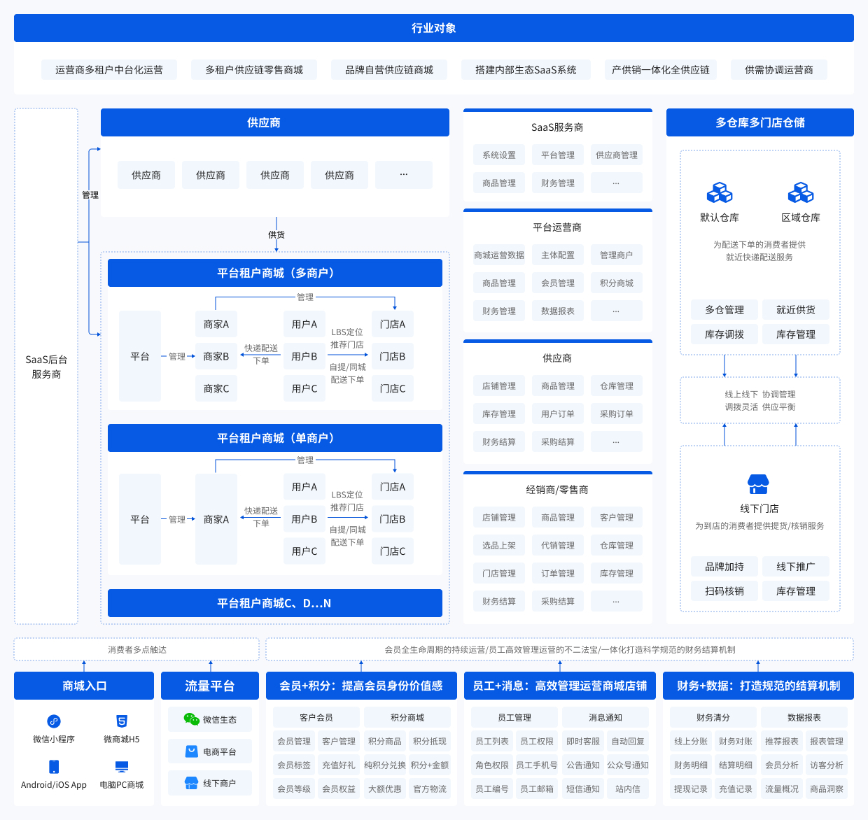 Mall4j官网 - 开源商城系统 - Mall4j官网 - 开源商城系统