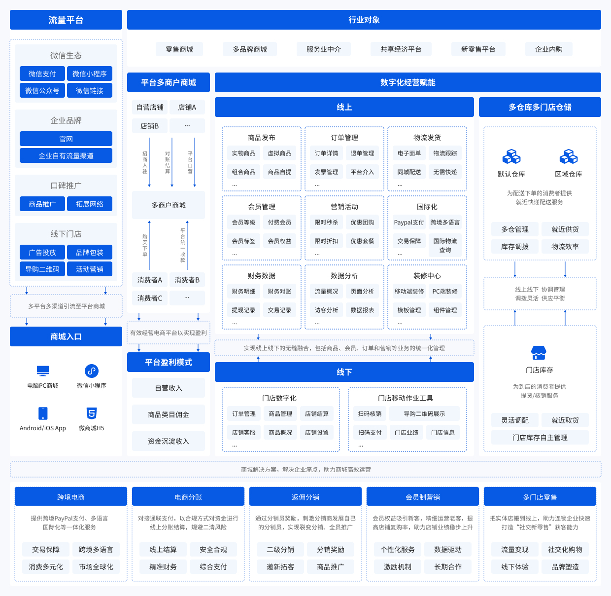 Mall4j—JAVA商城源码,小程序商城系统源码,B2B2C商城系统,开源商城系统