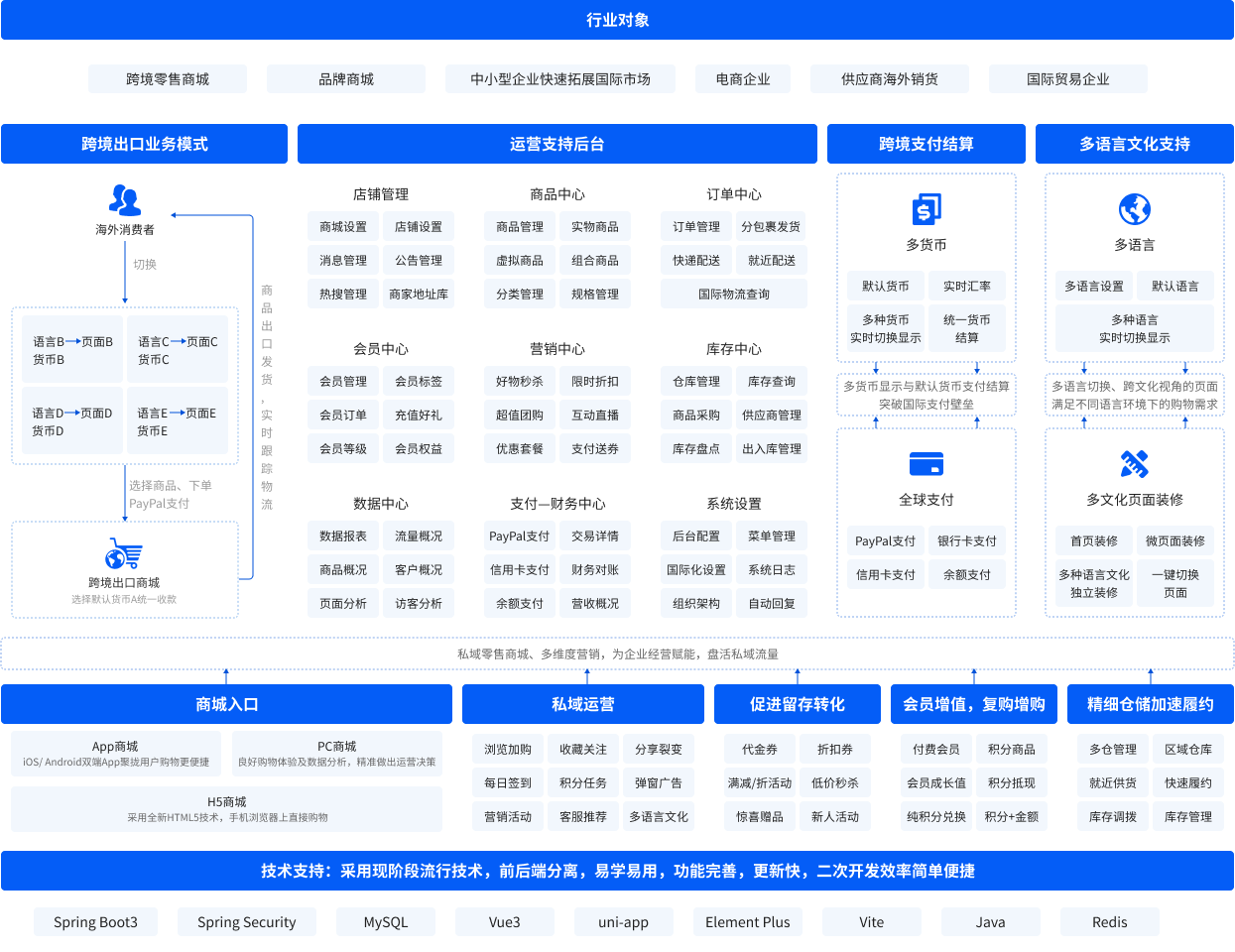 Mall4j—JAVA商城源码,小程序商城系统源码,B2B2C商城系统,开源商城系统