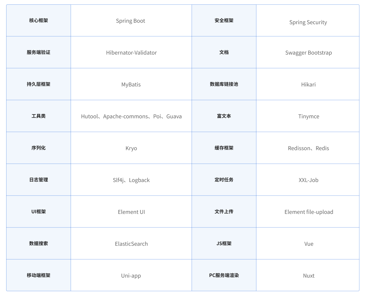 Mall4j—JAVA商城源码,多用户商城系统源码,B2B2C商城系统,开源商城系统
