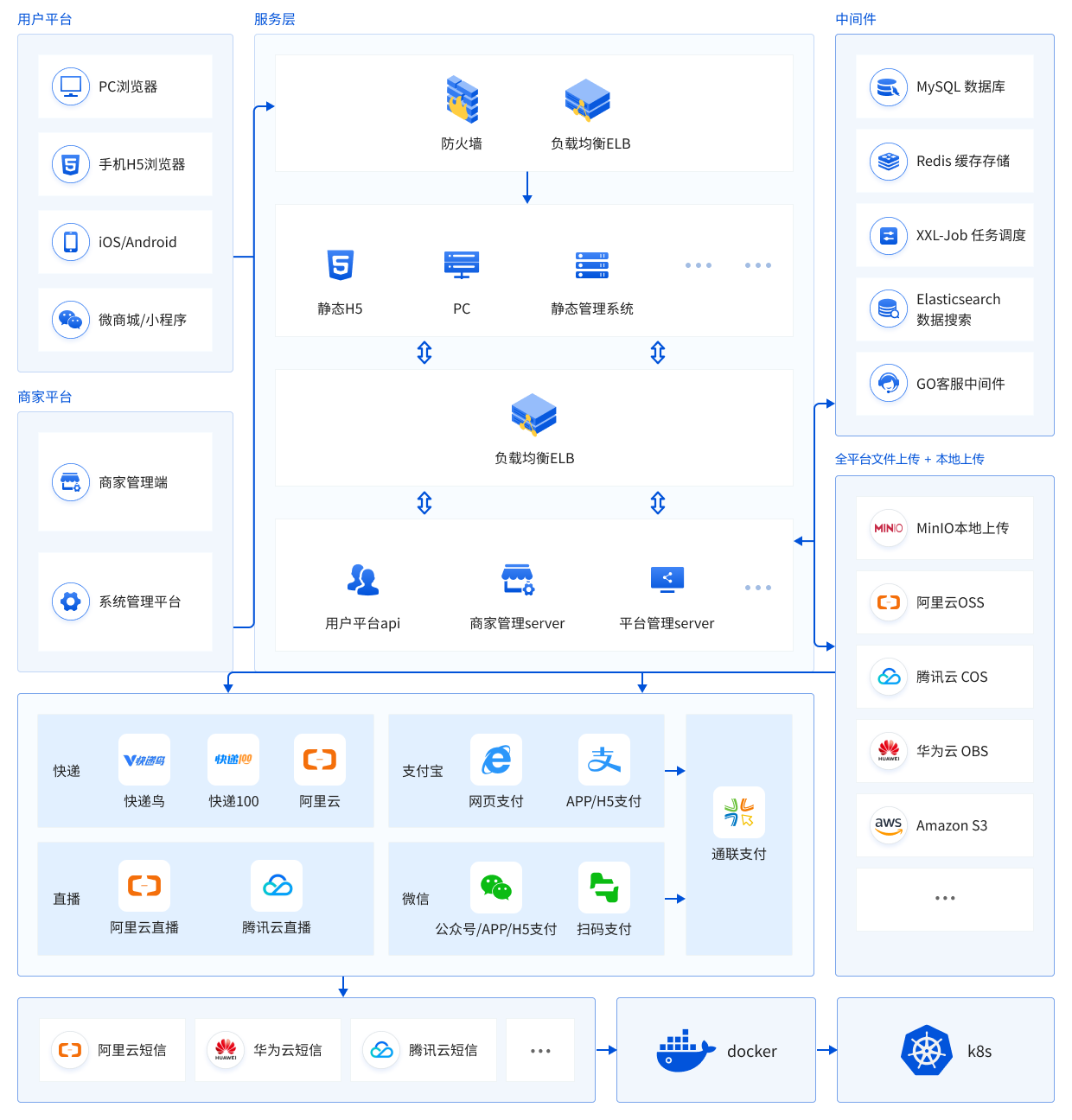 Mall4j官网 - 开源商城系统 - Mall4j官网 - 开源商城系统