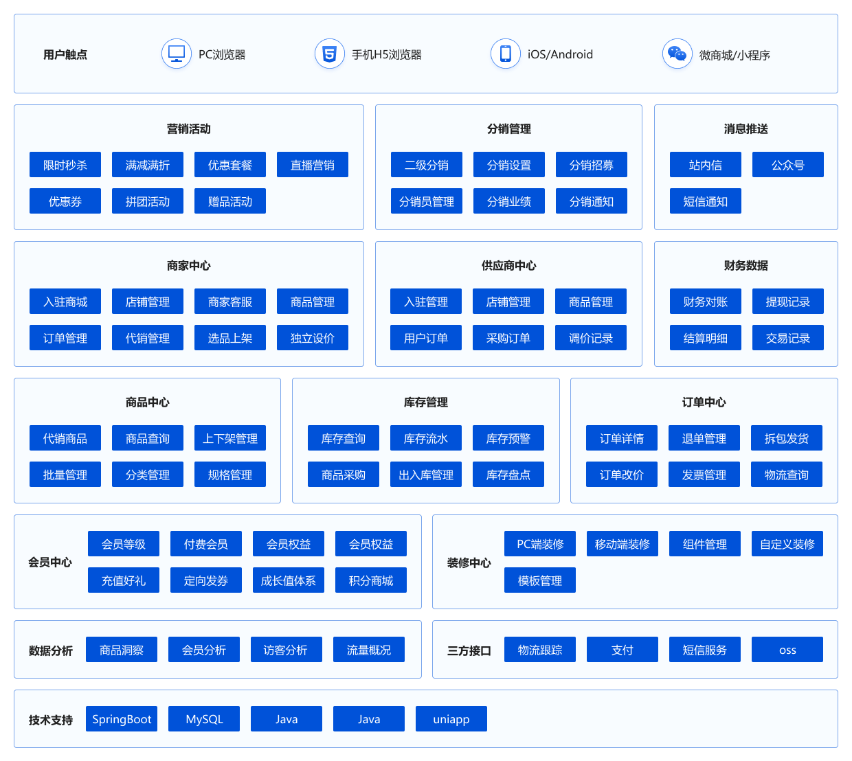 Mall4j—JAVA商城源码,多用户商城系统源码,B2B2C商城系统,开源商城系统