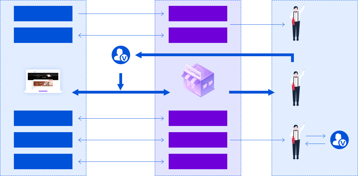 Mall4j—JAVA商城源码,多用户商城系统源码,B2B2C商城系统,开源商城系统