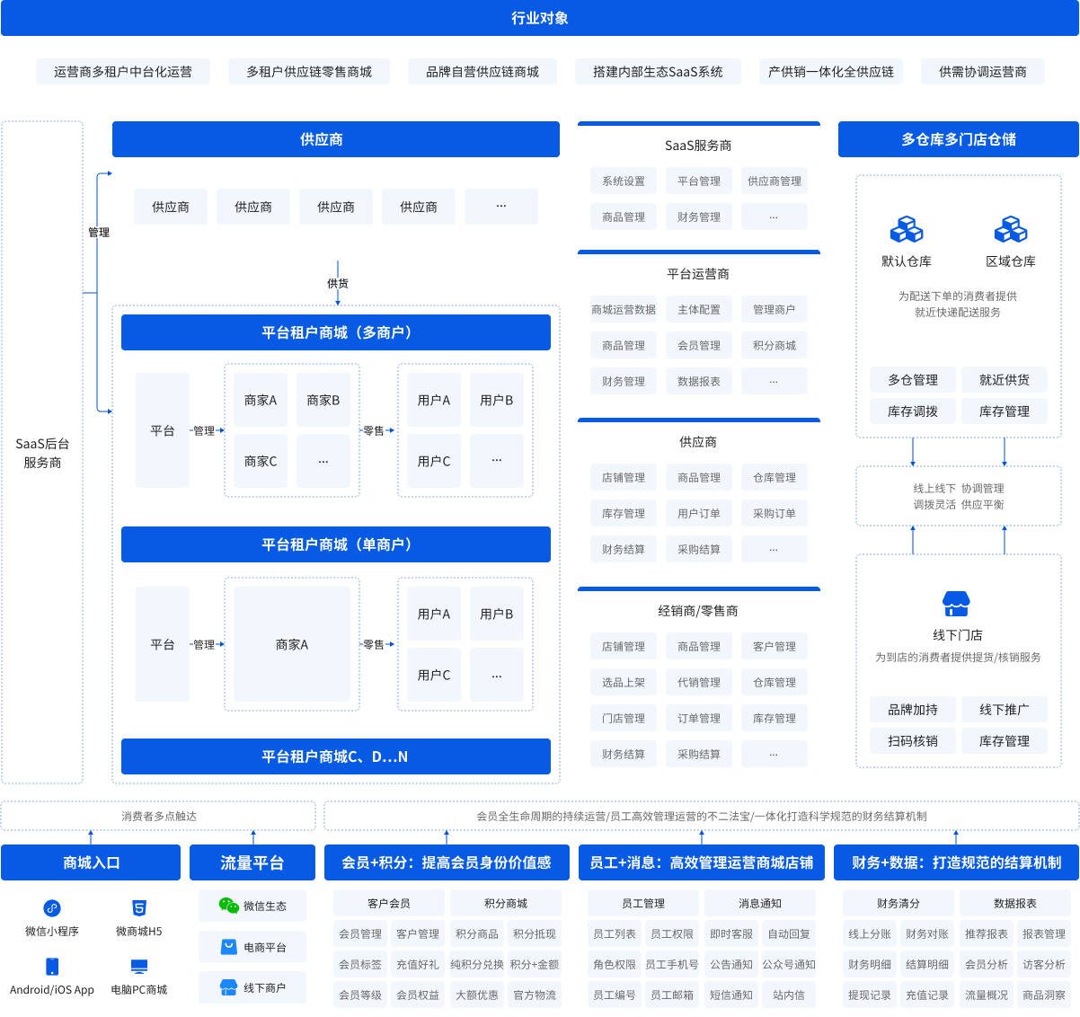 Mall4j—JAVA商城源码,小程序商城系统源码,B2B2C商城系统,开源商城系统