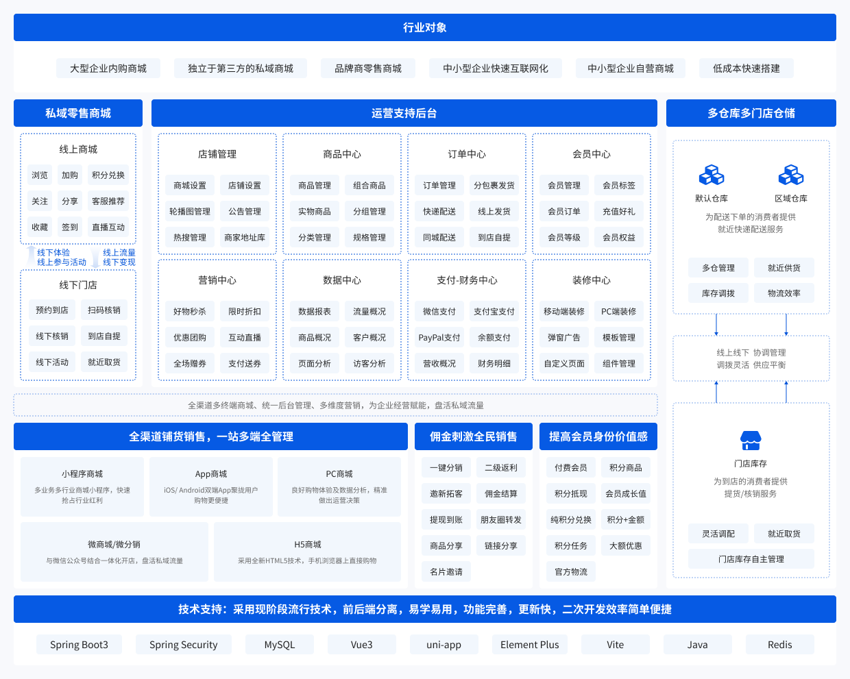 Mall4j—JAVA商城源码,小程序商城系统源码,B2B2C商城系统,开源商城系统