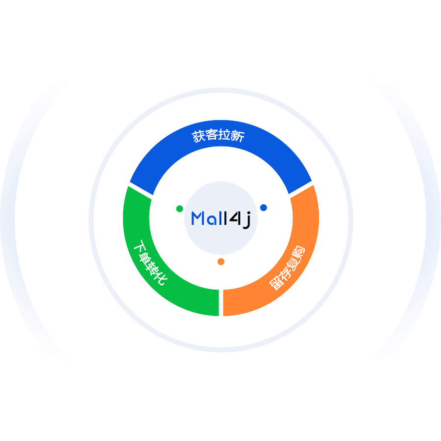 商城系统 - Mall4j官网 - 开源商城系统